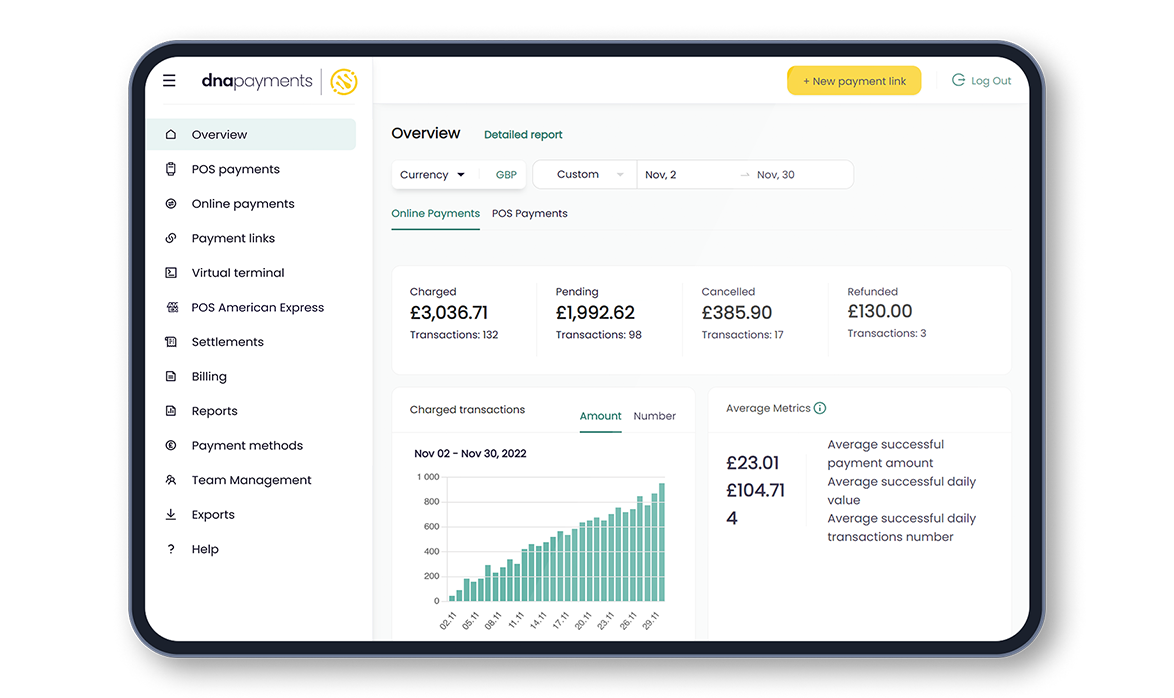 Merchant Portal | DNA Payments